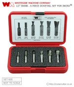 ROUTER BIT SETS | RouterCutter